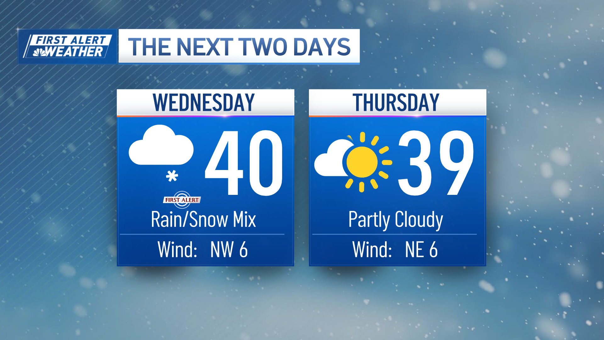 Boston weather: How much snow is Massachusetts getting today? – NBC Boston