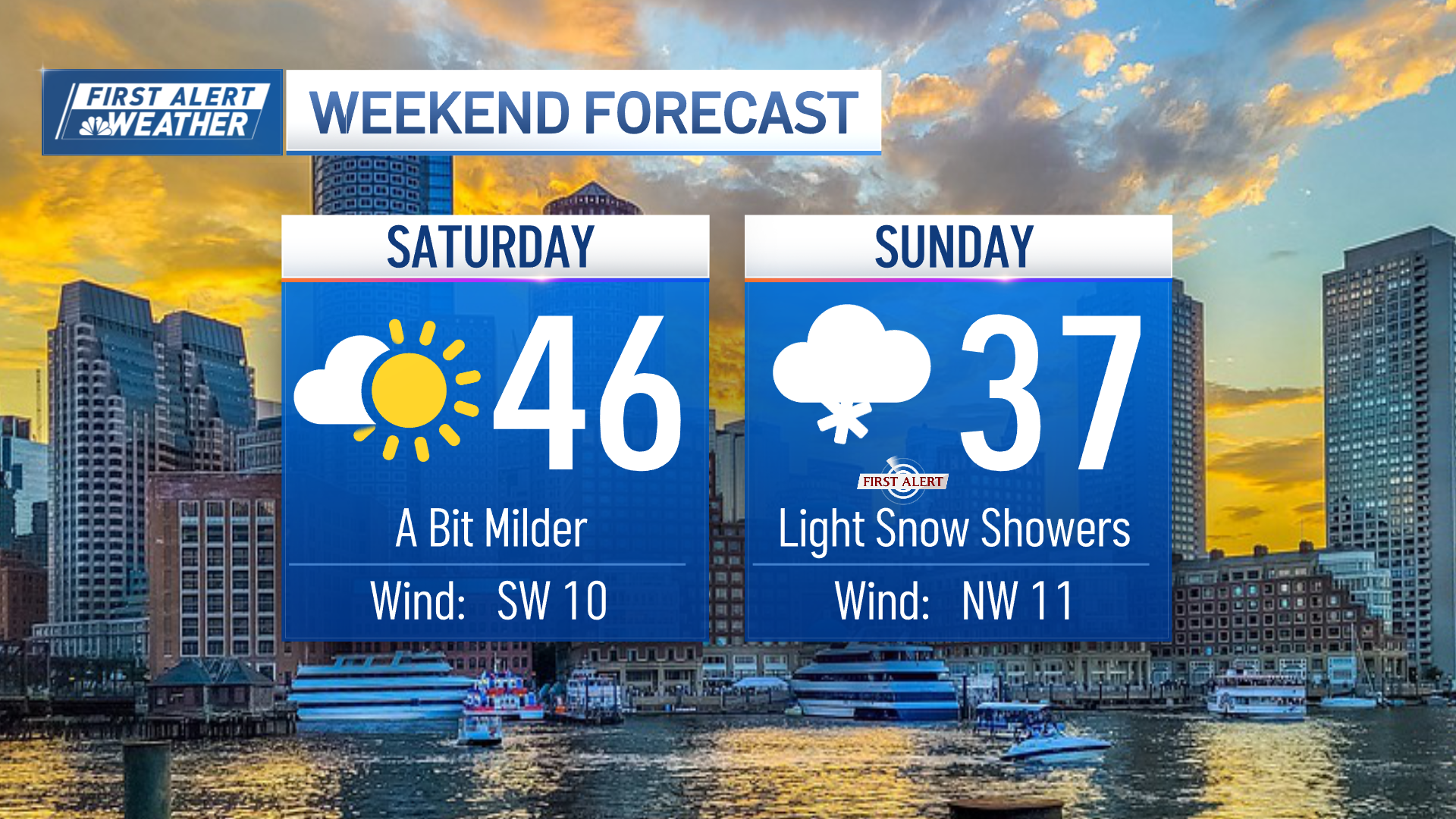 Weather Boston: How much snow on Sunday in Massachusetts? – NBC Boston