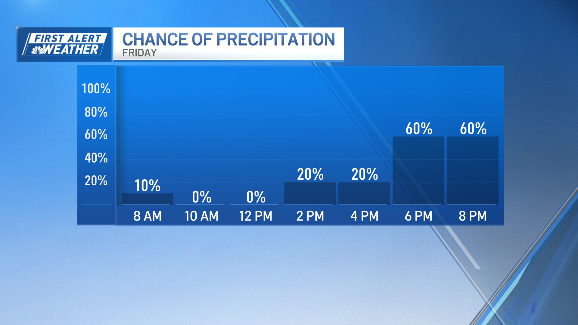 Spring equinox 2026, tracking rain and even snow for some – NBC Boston