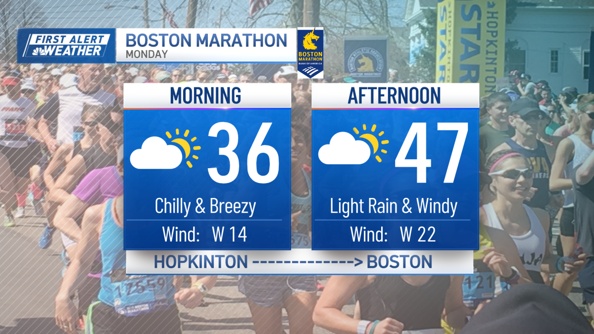 Boston Marathon weather forecast: Highs in 40s, breezy, rain – NBC Boston