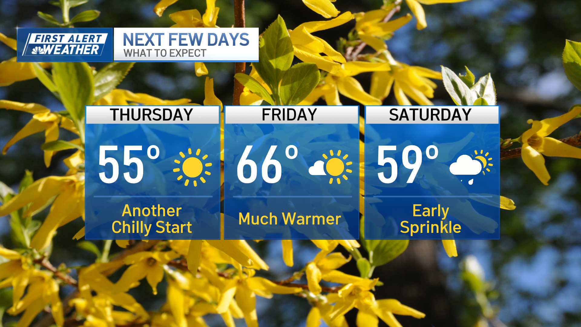 Weather today: Elevated fire risk on breezy day, warmth building – NBC ...