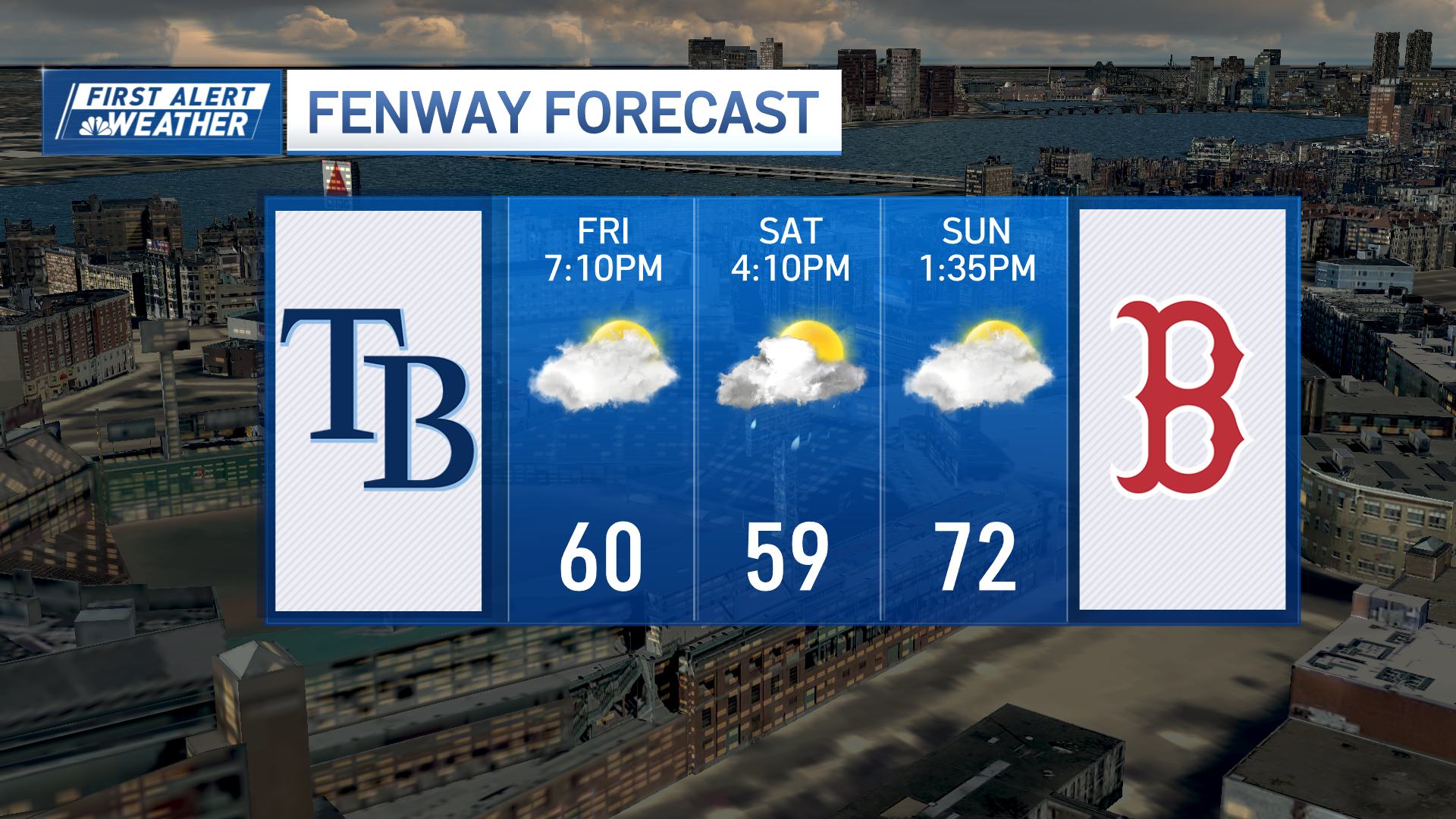 Boston weather: Mother’s Day weekend forecast includes rain – NBC Boston
