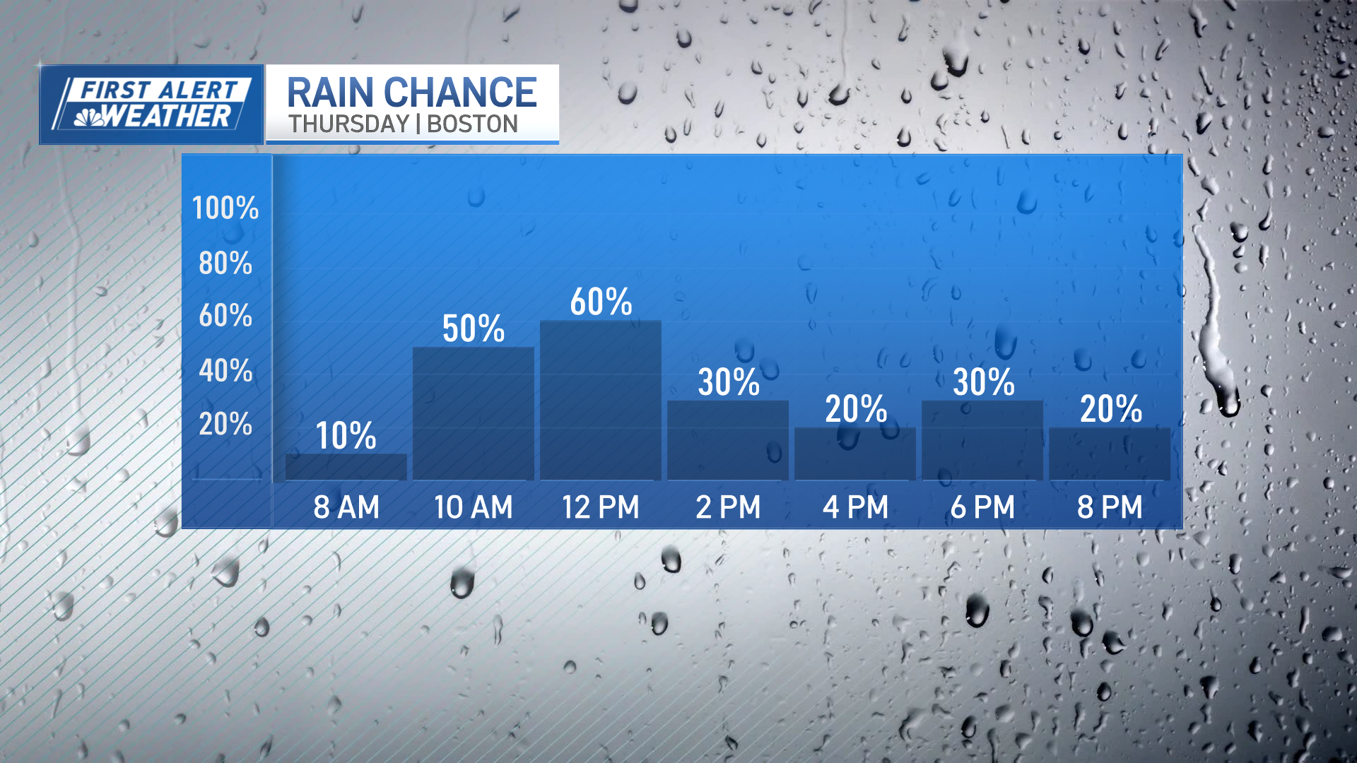 MA tornado warnings lifted amid severe storms in New England – NBC Boston