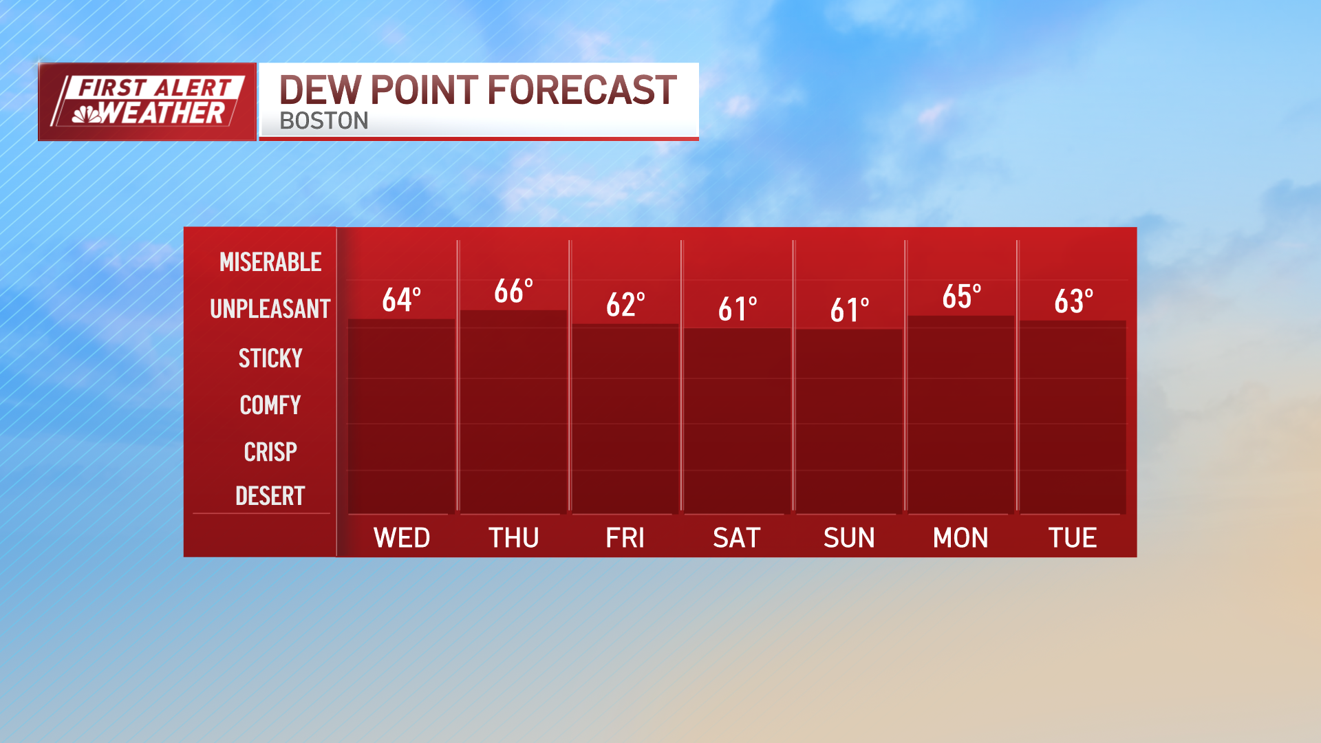 Weather brings more heavy rain, flood threat. Weather radar here – NBC ...