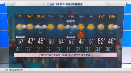Boston Weather, Forecast, Maps and Doppler Radar | NBC10 Boston